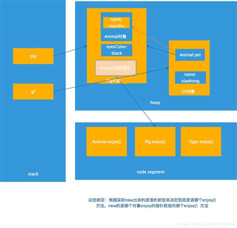 （二）java面向对象编程（知识模块较完整）void Maxshort A Short B Systemoutprintln