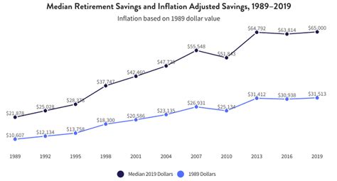 Retirement Savings Graph