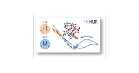 Ion Mobility In Hydroxy Functionalized Ionic Liquids Depends On