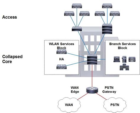 Enterprise Mobility 8 1 Design Guide Cisco Unified Wireless