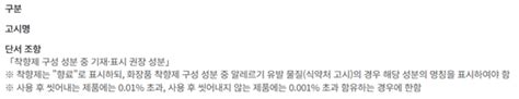 Cucs 소비자주권시민회의
