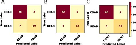 figure 4 from an autoencoder based deep learning approach for