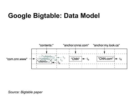 Cassandra Background And Architecture Ppt Cassandra Background And Architecture Ppt