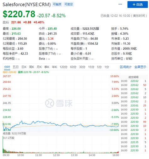 净利环比缩水过半，salesforce龙头地位不保？ 天极大咖秀