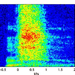 Example Of Spectrogram Of Fricative S In A Word Usui