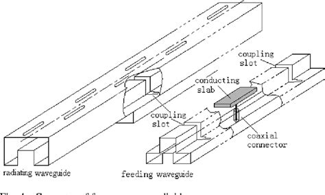 Figure 4 From A Broadband Slotted Ridge Waveguide Antenna Array