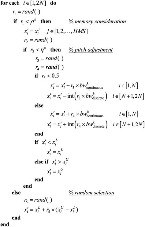 Improvising Procedure In Hs Algorithm Download Scientific Diagram