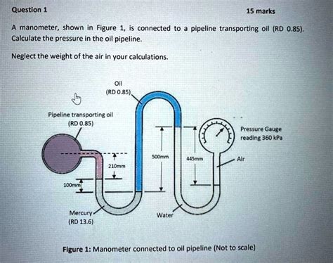 Question 1 15 Marks A Manometer Shown In Figure 1 Is Connected To A Pipeline Transporting Oil