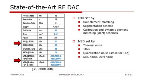 ADCs和DACs的基础知识 专业集成电路测试网 芯片测试技术 ic test