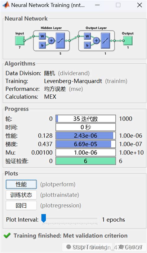 Pso Bp神经网络回归预测模型（粒子群算法优化bp神经网络）基于bp神经网络利用pso算法优化借助python实现数据拟合 Csdn博客