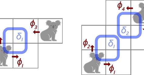 gridworld geometry aids in ai danger detection mirage news