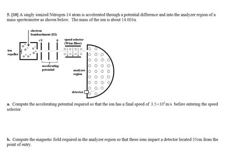 Solved 5 10 A Singly Ionized Nitrogen 14 Atom Is Accelerated