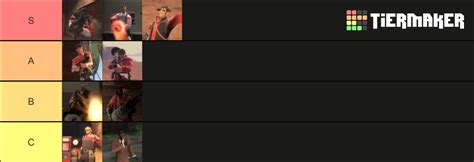 Tf2 Classes Tier List Community Rankings Tiermaker