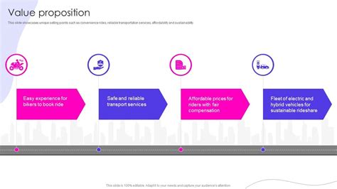 Value Proposition Business Model Of Lyft Bmc Ss Ppt Example