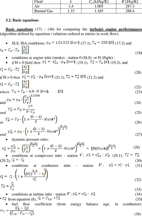 Properties Of The Working Fluids Download Table
