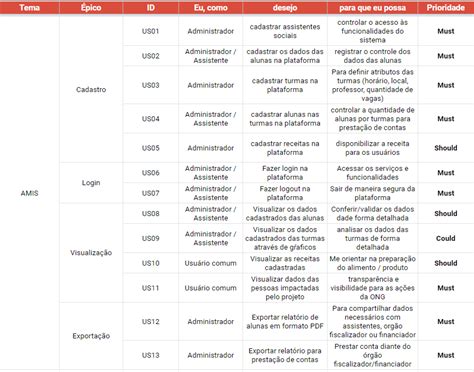 Backlog Franquia Social