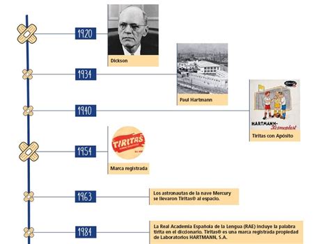 Ems Solutions International By Drramonreyesmd Marca Registrada Curitas Tiritas Historia