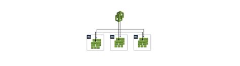 Least Privilege Stackset Deployment For Multiple Teams