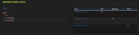 difficulties with dataview to show habit status in daily notes table