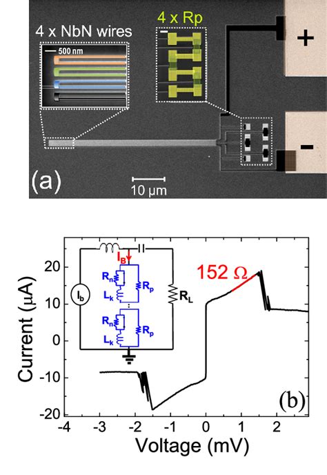 Figure 1 From Waveguide Photon Number Resolving Detectors For Quantum