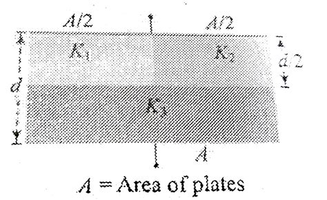 A Parallel Plate Capacitor Of Area A Plate Separation D And Capacitance C Is Filled With Three