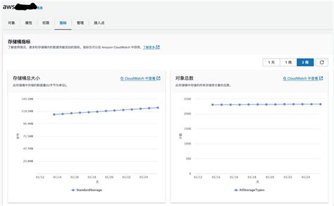 Amazon S 跨区域复制场景与实现 亚马逊AWS官方博客