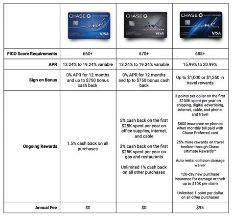 Chase Ink Business Preferred Credit Card A Deep Dive Analysis