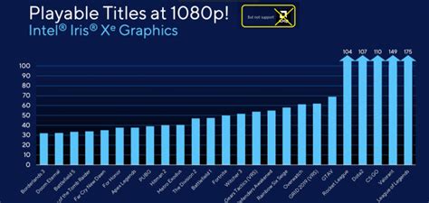 水火不容！ Intel 自有品牌顯卡證實不支援 Amd 的 Cpu 架構！