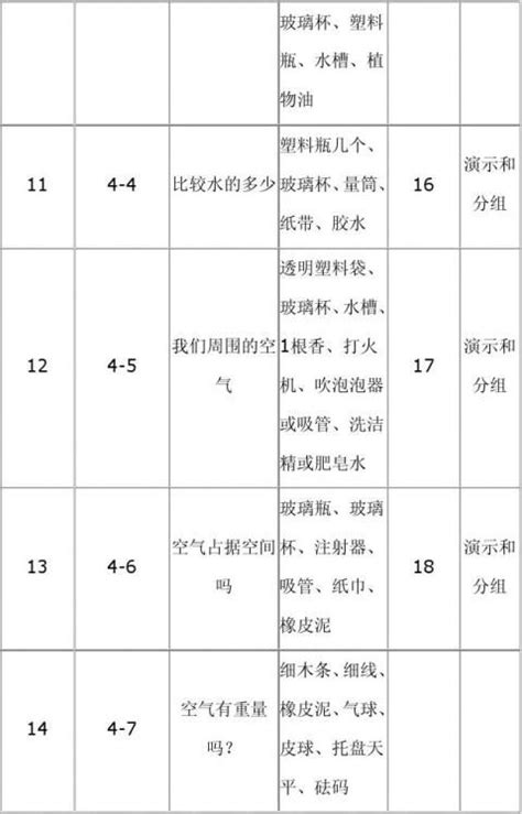 教科版小学科学上册实验计划表 范文118