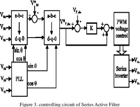 Figure 3 From Design Of Upqc With Minimization Of Dc Link Voltage For The Improvement Of Power