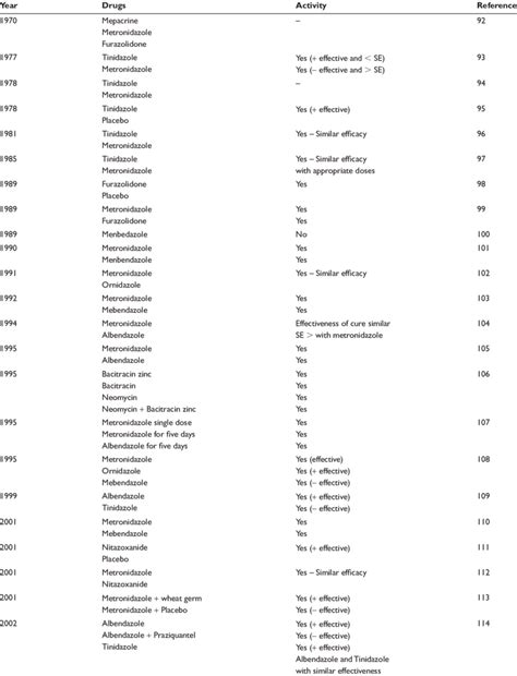 Randomized Controlled Clinical Trials Download Table