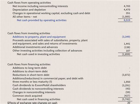 Cash Flows From New Projects What Box Game