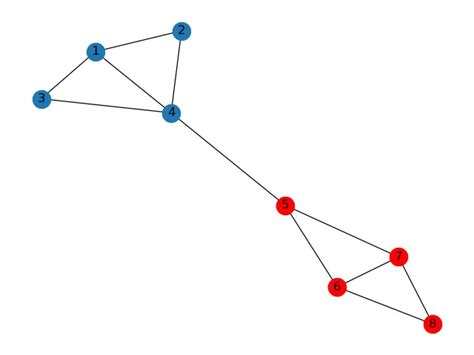 Calling Azure Rest Api In Data Factory With Access Token By Sriram Kolla Data Surge Medium