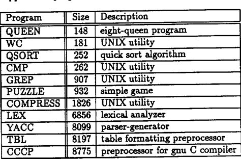Figure 21 From Compiler Assisted Multiple Instruction Rollback Recovery Using A Read Buffer