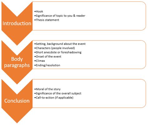 ️ Narrative Essay Structure The Best Way To Write A Narrative Essay