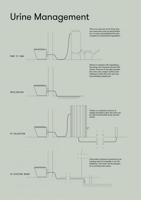 Harvest Moon Launches Luna Composting Toilet At Stockholm Furniture Fair