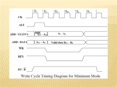 Introduction Of 8086 Micro Processor