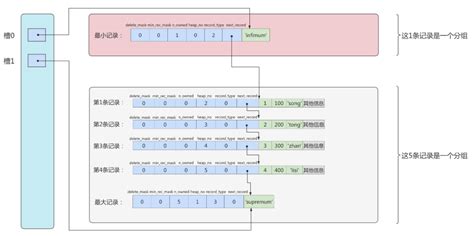 《mysql高级篇》五、innodb数据存储结构爱编程的大李子 Csdn博客