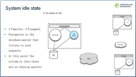 Introduction To Greenplum Architecture