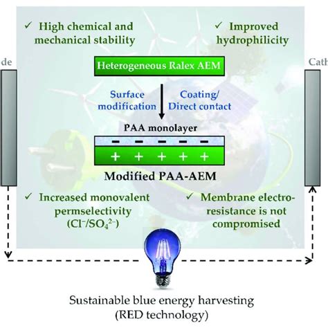 Scheme Of A Bipolar Electrolyser Where The Stack Consists Of Four Cells Download Scientific