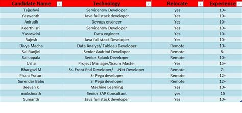 Siva D On Linkedin Javadeveloper Devopsengineer Salesforceadmin