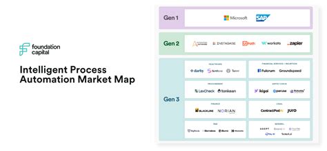 Beyond Rpa How Llms Are Ushering In A New Era Of Intelligent Process Automation
