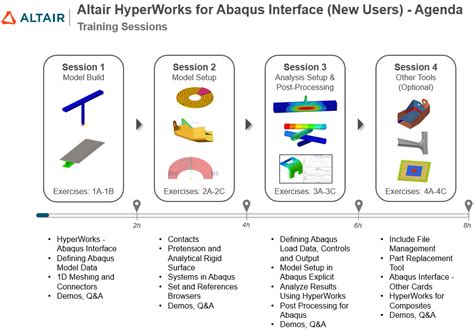 Do You Want To Learn More About Altair Hyperworks For Abaqus Interface
