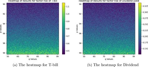 Figure 1 From Factor Risk Measures Semantic Scholar