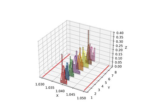 Create 3d Histogram Of 2d Data Matplotlib 3 1 2 Docum Vrogue Co