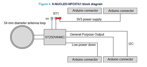 Solved Ndef Writingreading Via I2c In X Nucleo Nfc04a1 Page 4 Stmicroelectronics