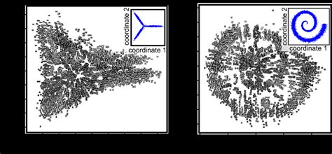 Latent Space Engineering A 2d Latent Space Distribution With 3 Download Scientific Diagram