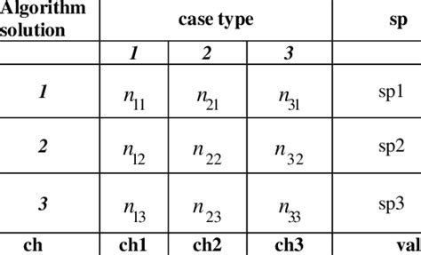 Format Of Algorithm Decision Tables Download Scientific Diagram