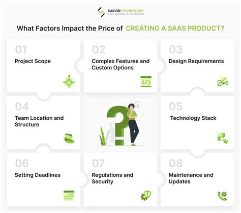 Saigon Technology Global Software Development Company On Linkedin Saas Saasdevelopment