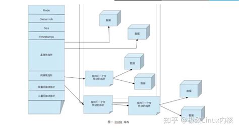 Linux文件系统：索引节点相关概念 Csdn博客